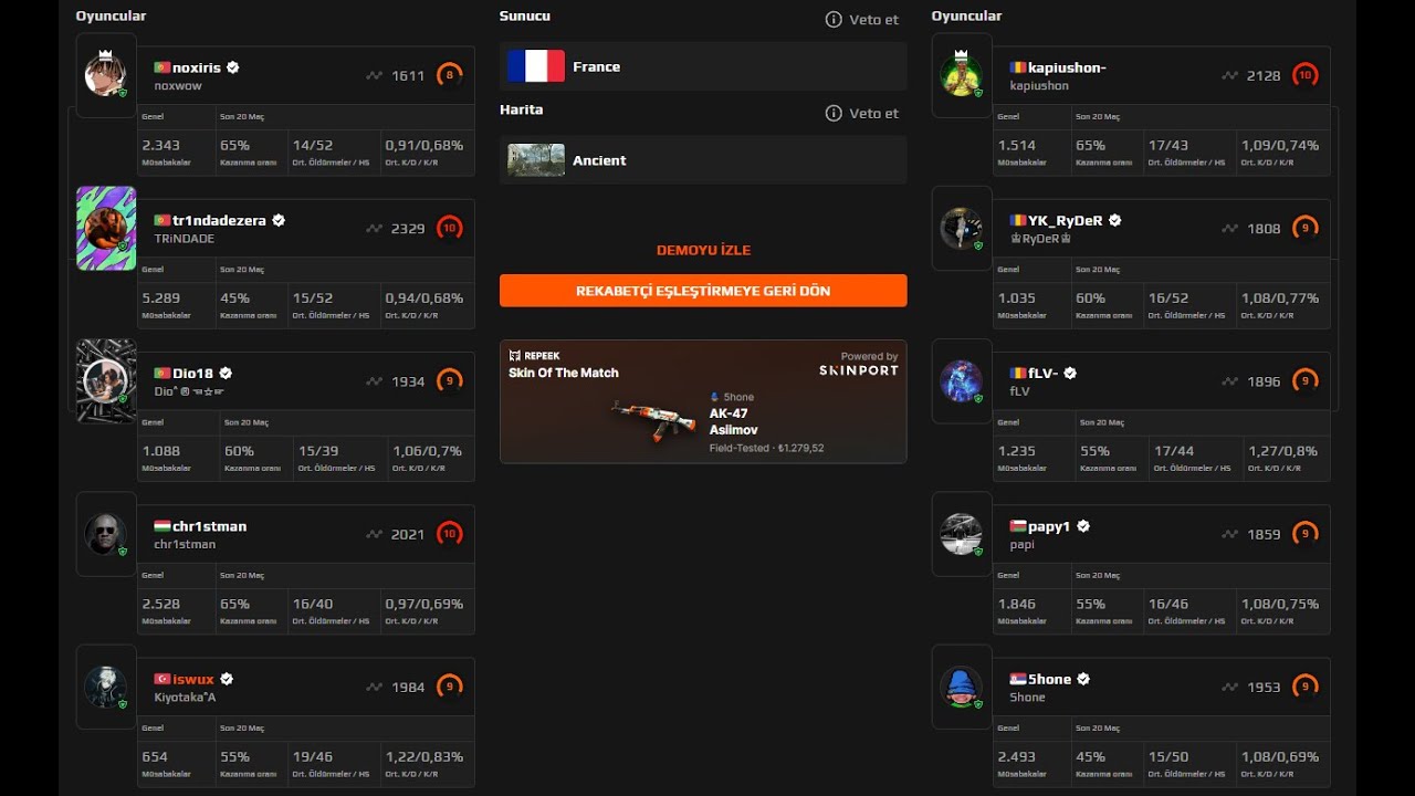 I Reached Level 10 On FACEIT After This Match - YouTube