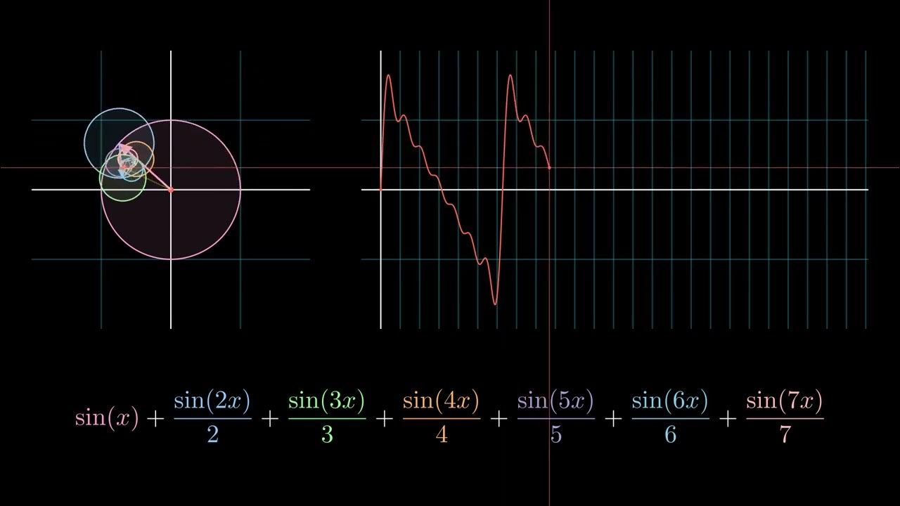 Plotting a Sawtooth Wave Using 7 Circles - YouTube