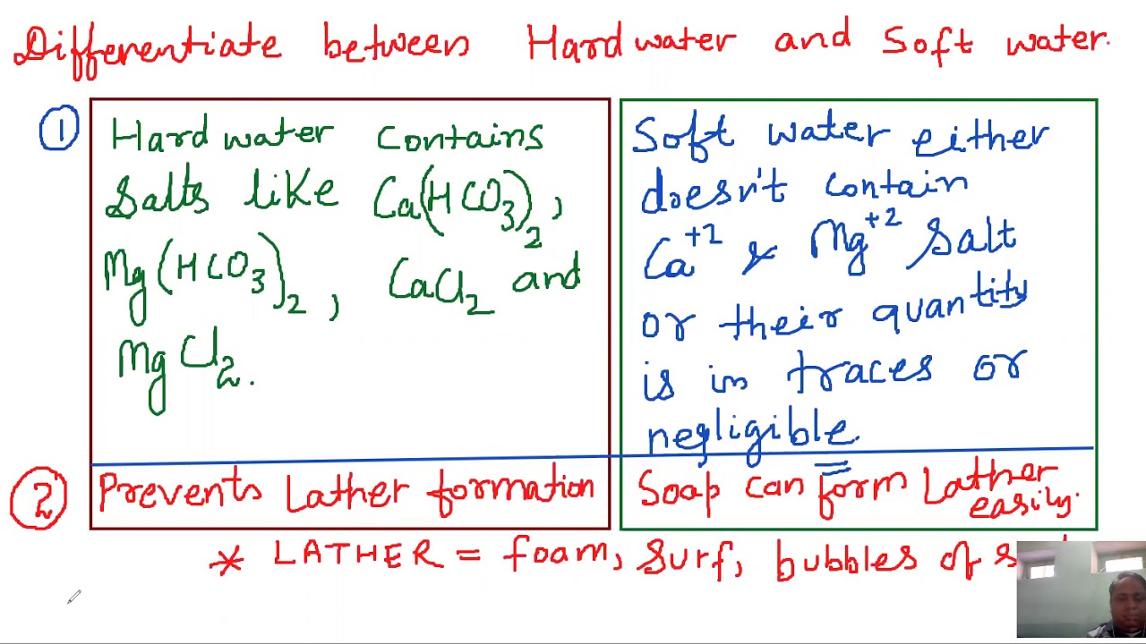AMPHOTERIC PROPERTY OF WATER - YouTube