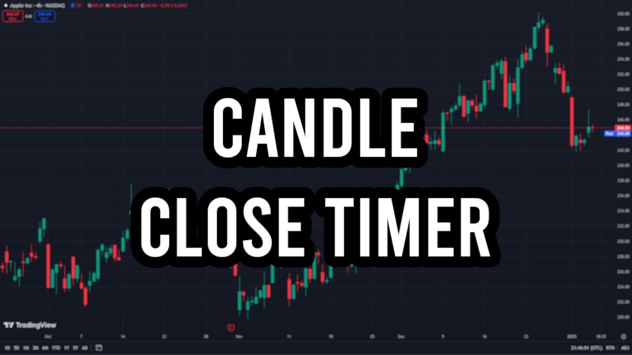How To Add Candle Close Timer On TradingView - YouTube