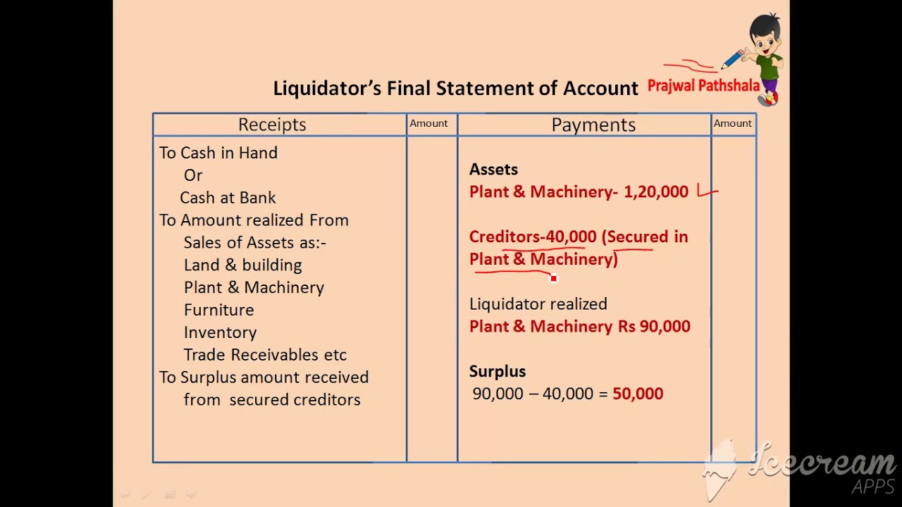 Liquidators Final Statement of Account (Part-1) in Hindi - YouTube
