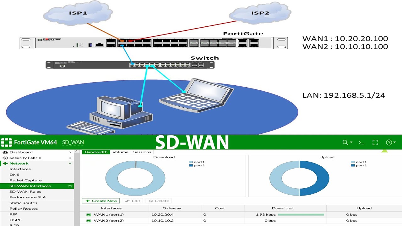 Fortigate Firewall SD-WAN Configuration | How to connect 2 Internet links to Fortigate | SD-WAN ...