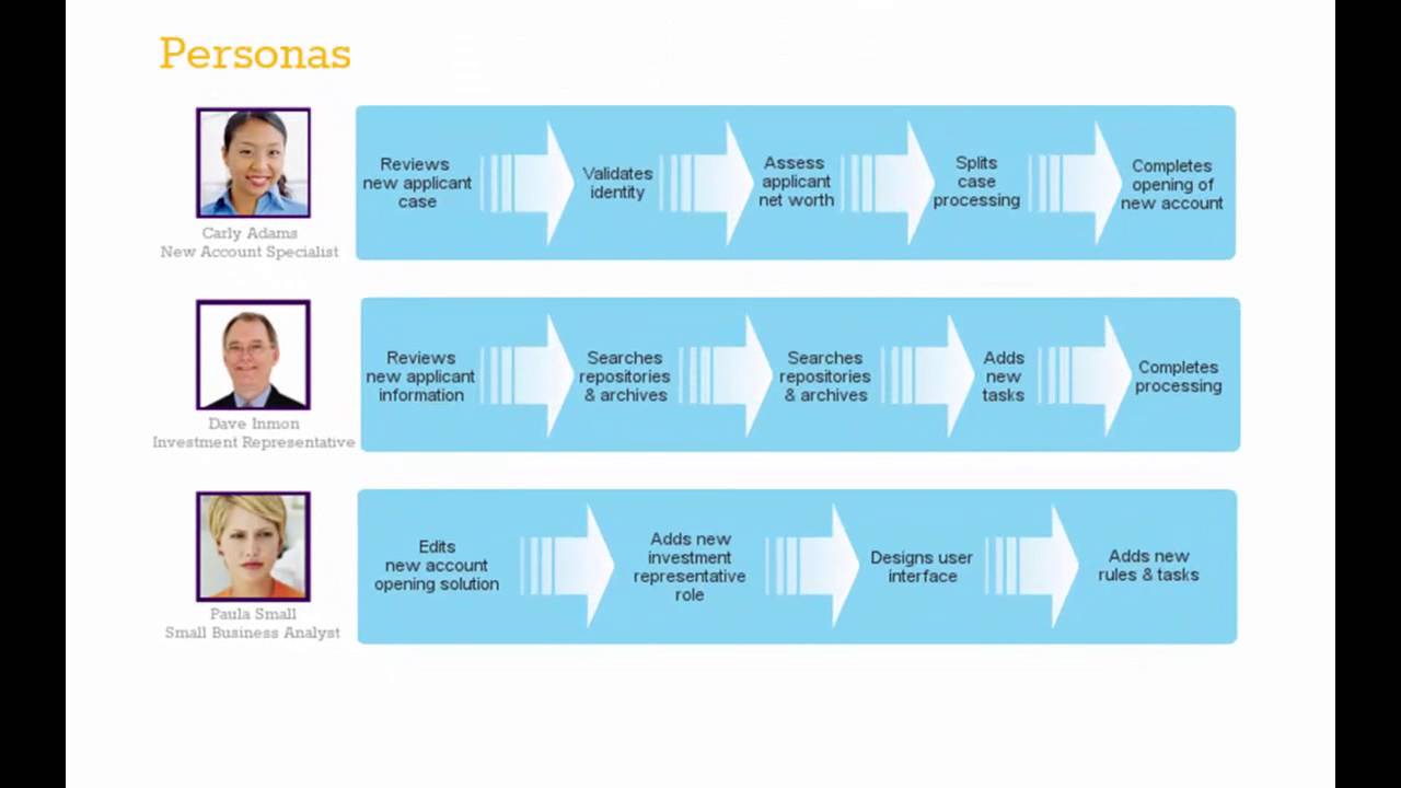 Banking - New Account Opening (IBM Case Manager & IBM Content Navigator ...