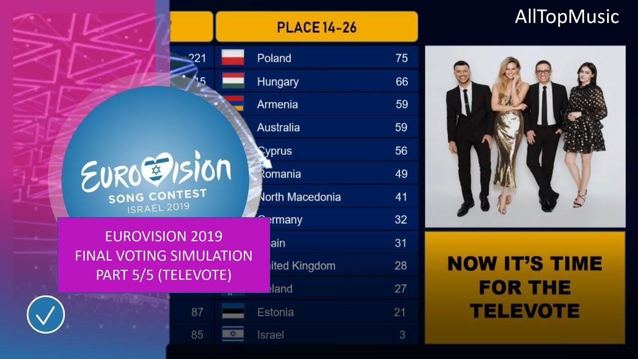 Eurovision 2019 Final Voting Simulation (Part 5/5) [TELEVOTE] [THE ...