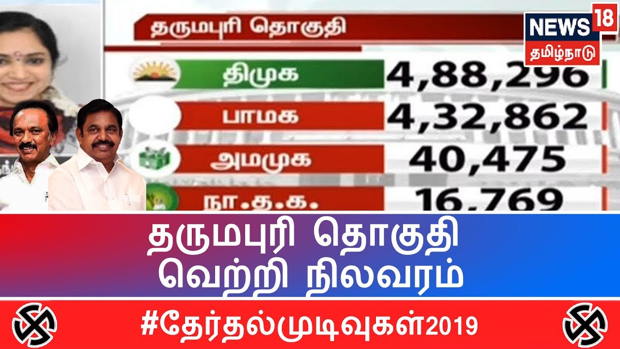 Elections Results 2019 | தருமபுரி தொகுதி வெற்றி நிலவரம் | Dharmapuri ...