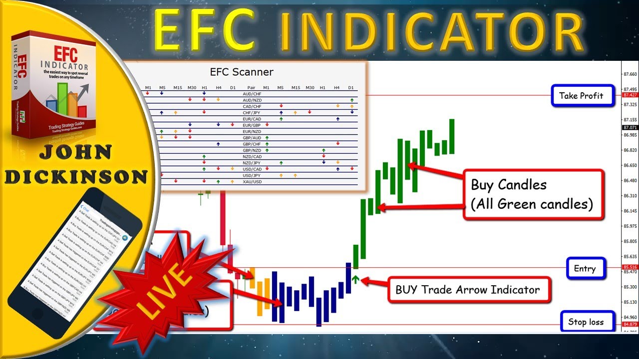 EFC Trading Indicator + Scanner 💰 Trading Strategy Guides - YouTube