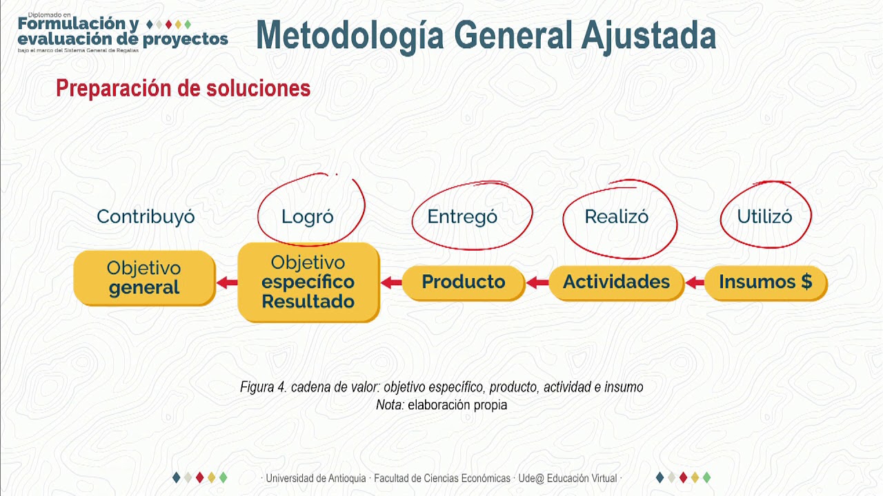 Videotutorial - Aplicativo MGA Web Preparación - YouTube