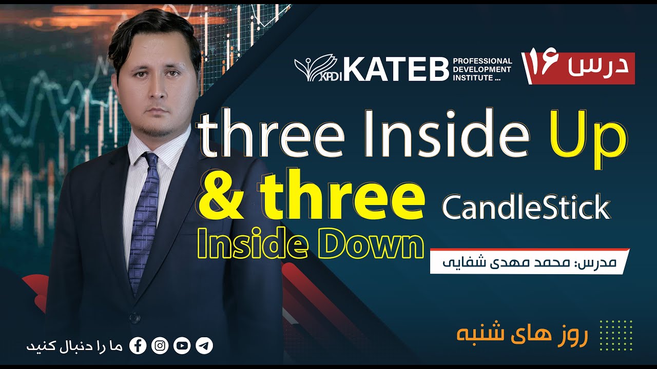 three inside up & three inside down درس شانزدهم : کندل های - YouTube