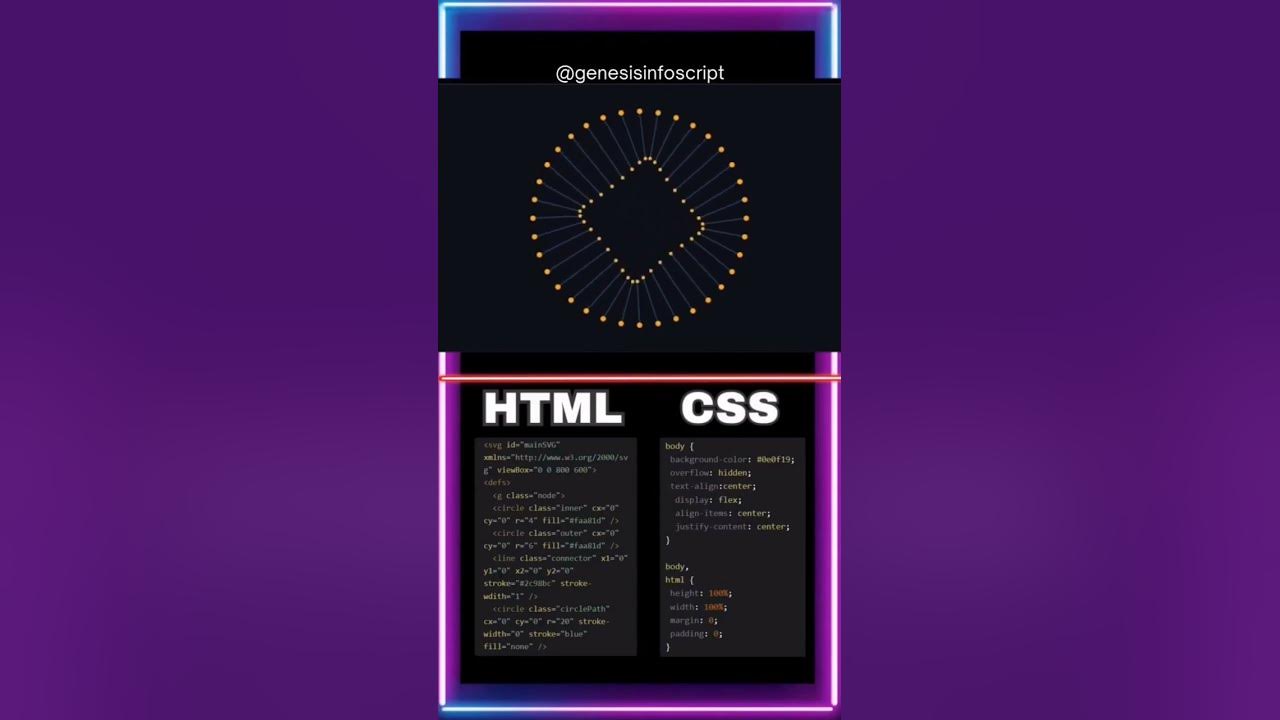 🚀 Day 10 of our 30-day journey to Unique Tips and Tricks #codingtips #html #tipsandtricks #css ...