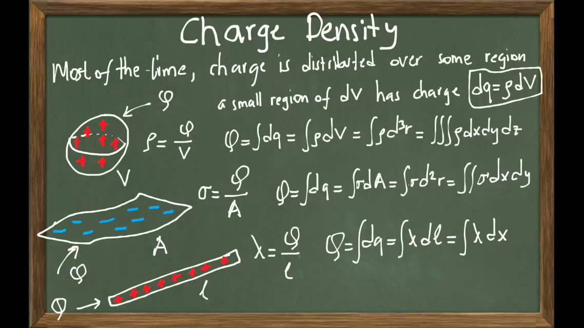 Line charge 1 - YouTube