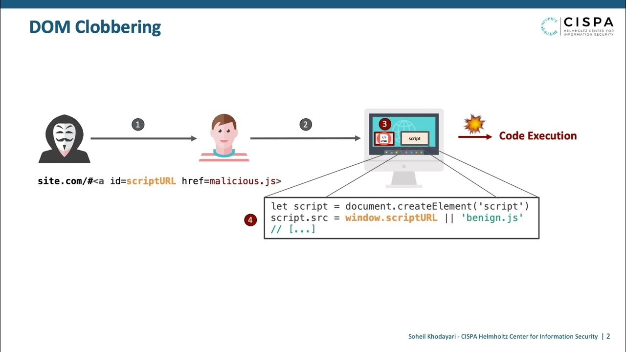 It's (DOM) Clobbering Time (Teaser) - YouTube