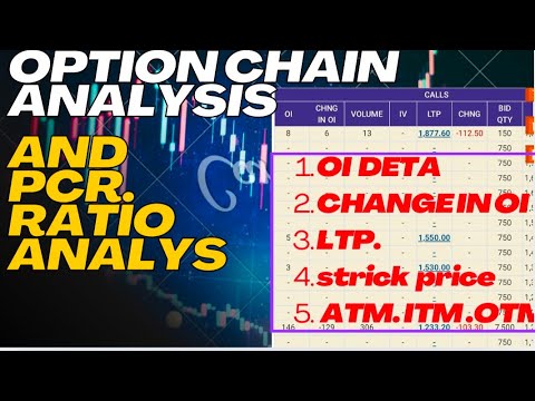 Option Chain And PCR. Ratio Analysis Strategy in Hindi | अब option ...