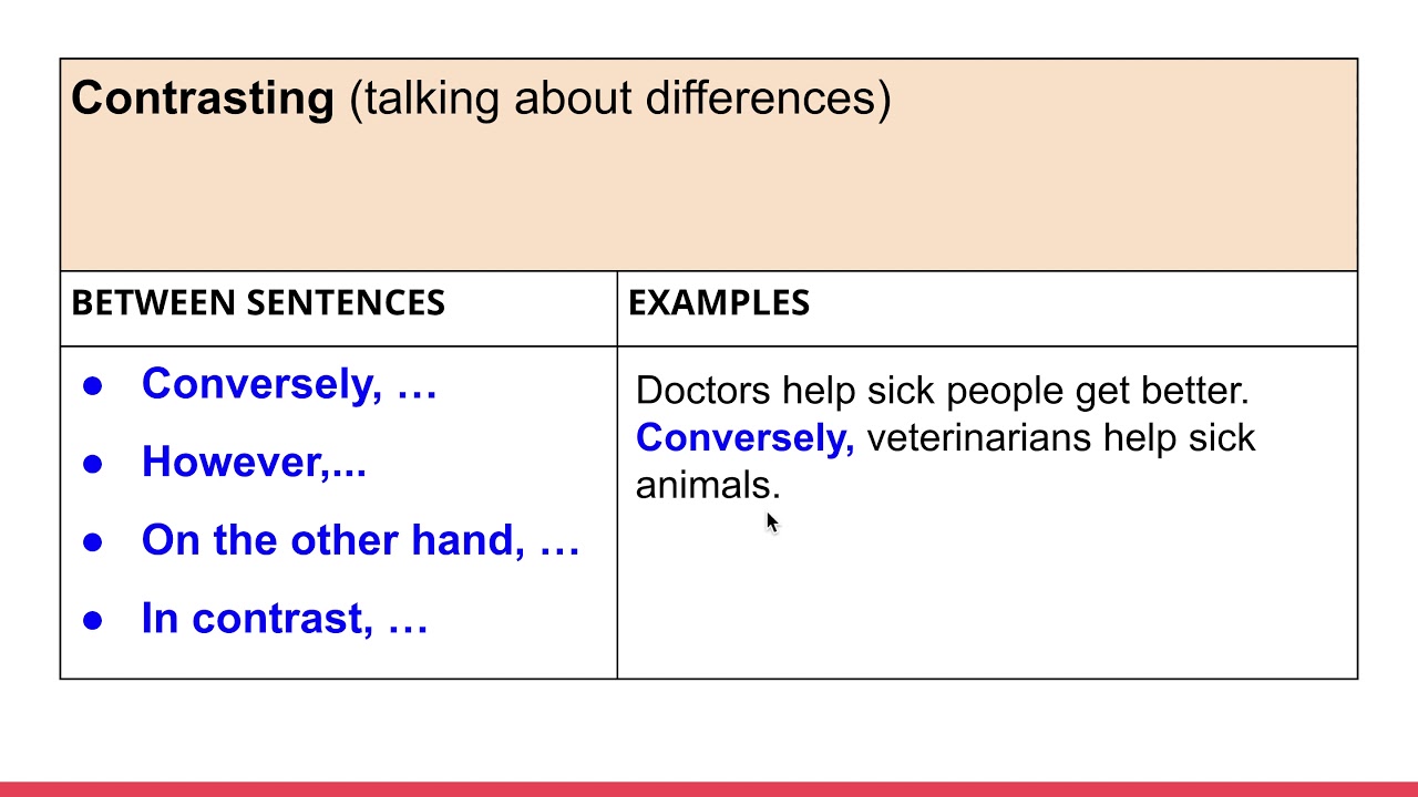 Connectors and Transitions - YouTube