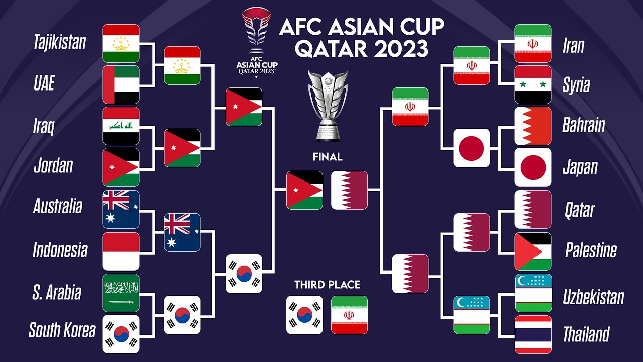 AFC Asian Cup 2023 Final Schedule ( Qatar 2024 ) - YouTube