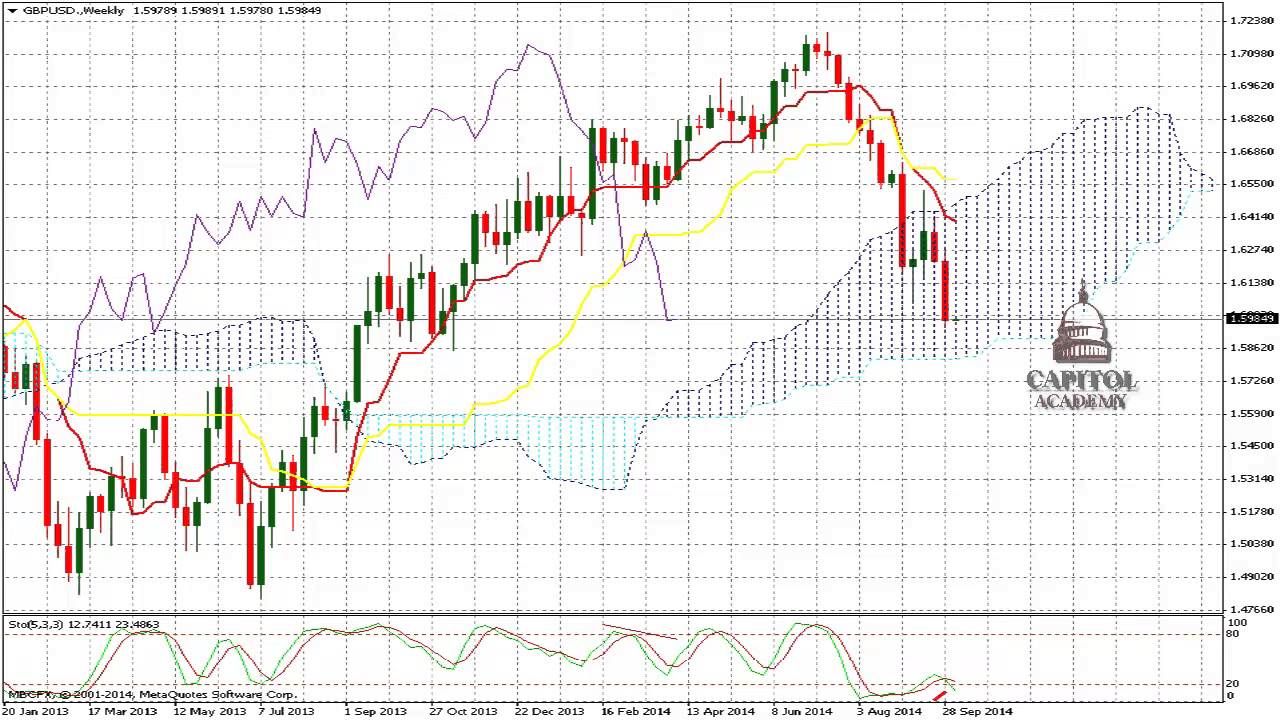 GBP USD Technical Analysis For October 06 2014 Forex YouTube gbp-usd-technical-analysis-for-october-06-2014-forex-youtube
