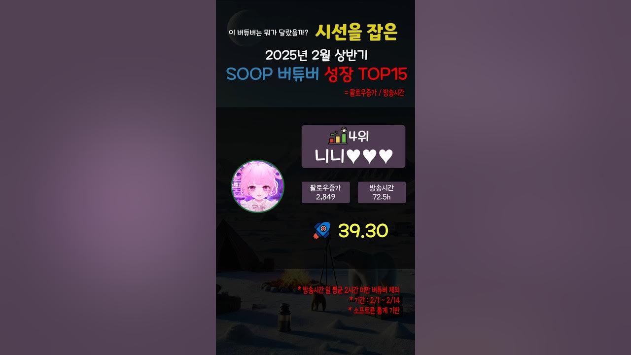 2025년 2월 상반기 SOOP 버튜버 성장 TOP15 #버튜버 순위 - YouTube
