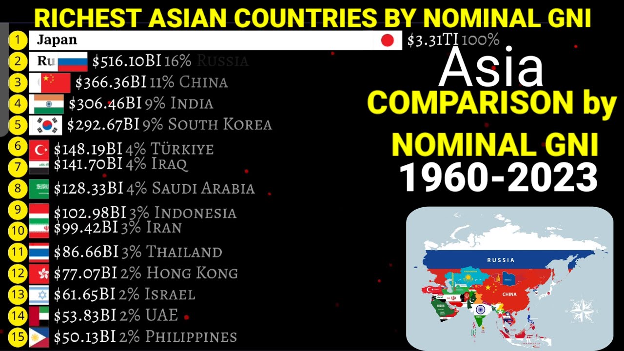Top Richest countries in Asia comparison by GNI NOMINAL|1960-2023 - YouTube