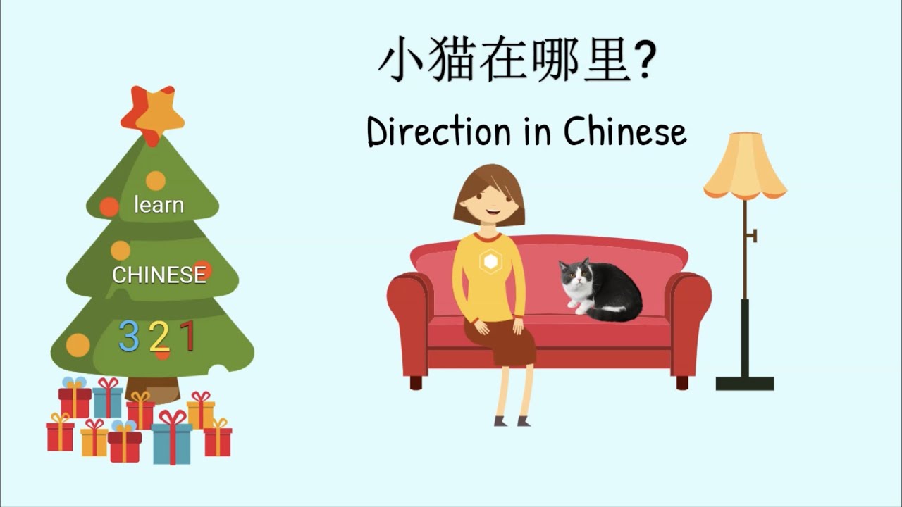 Direction in Chinese／方位／learn Chinese321在线学习中文／Mandarin Chinese ／学中文 ...