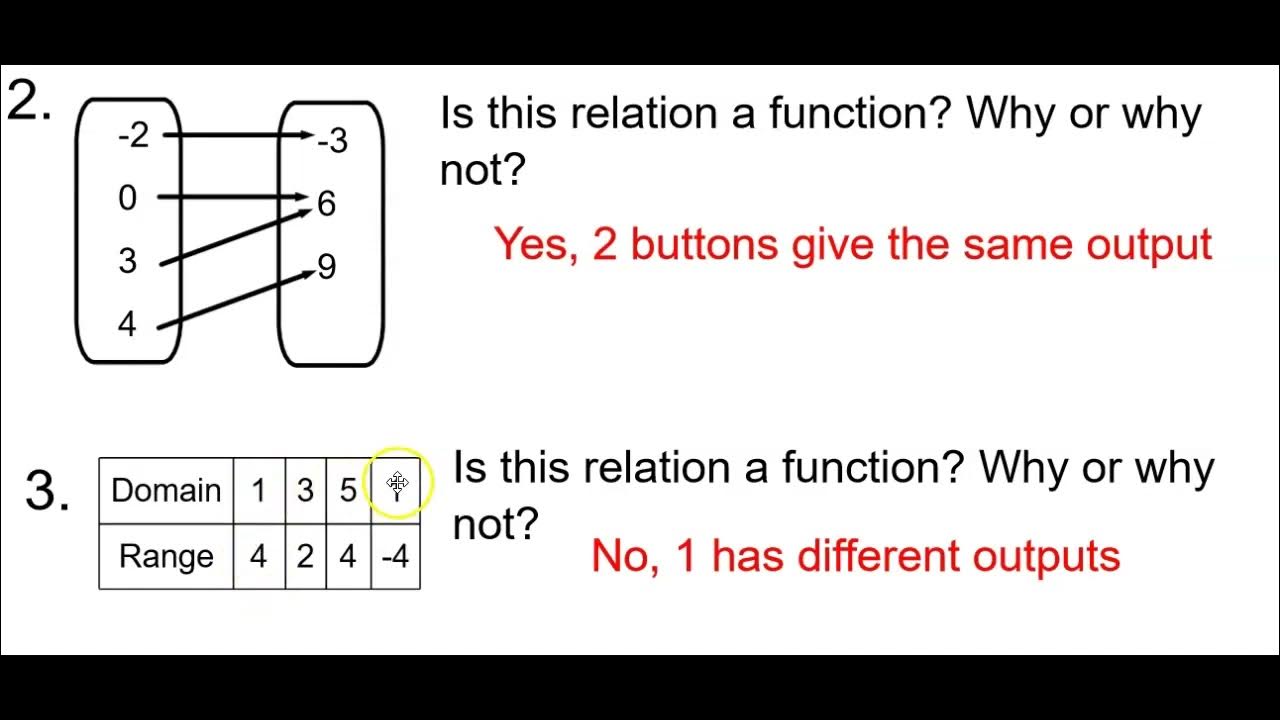 Ch 1-7 Functions 22_23 - YouTube