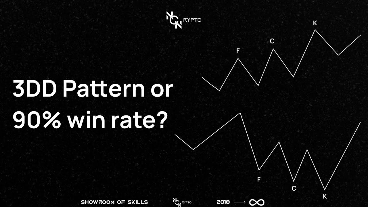 3D Drive Pattern или 90% win rate? - YouTube
