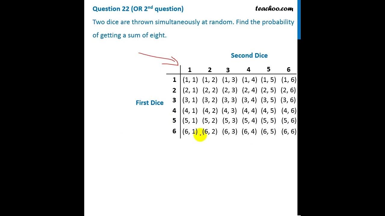 [Class 10] - Two dice are thrown simultaneously at random. Find the probability - Teachoo - YouTube