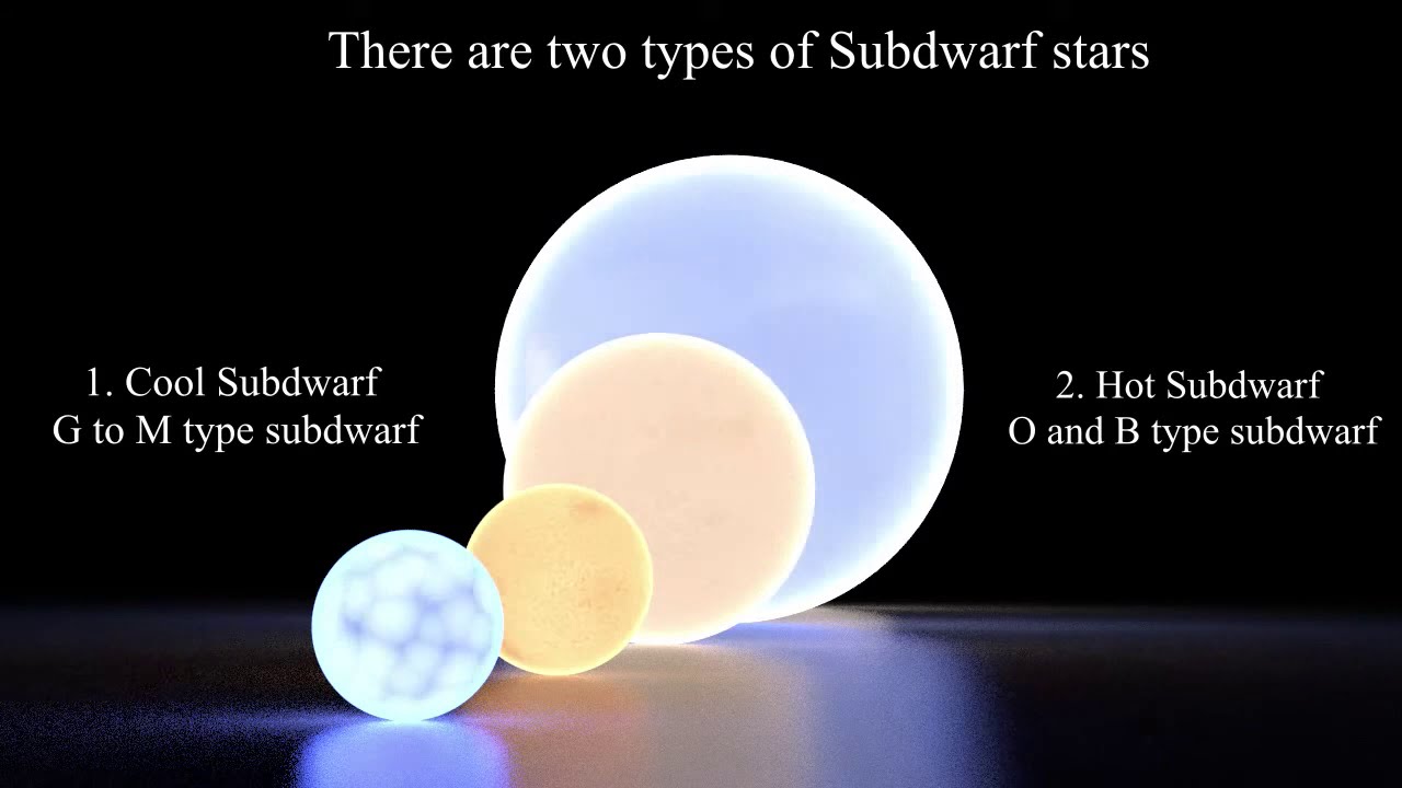 Subdwarf stars Vs Sun - YouTube