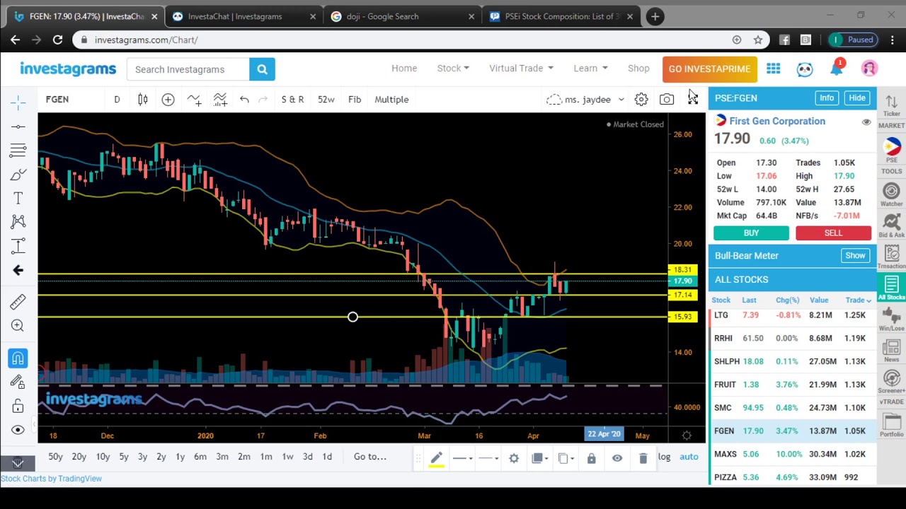 Stock Market Insights for April 13, 2020 - YouTube