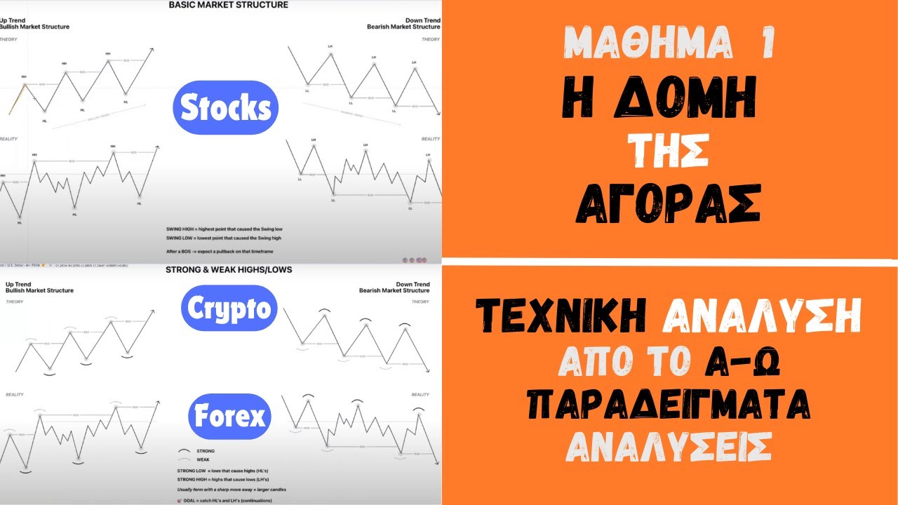 Η ΔΟΜΗ ΤΗΣ ΑΓΟΡΑΣ στις ΜΕΤΟΧΕΣ , ΚΡΥΠΤΟ & ΦΟΡΕΞ - ΤΕΧΝΙΚΗ ΑΝΑΛΥΣΗ ΓΙΑ ...