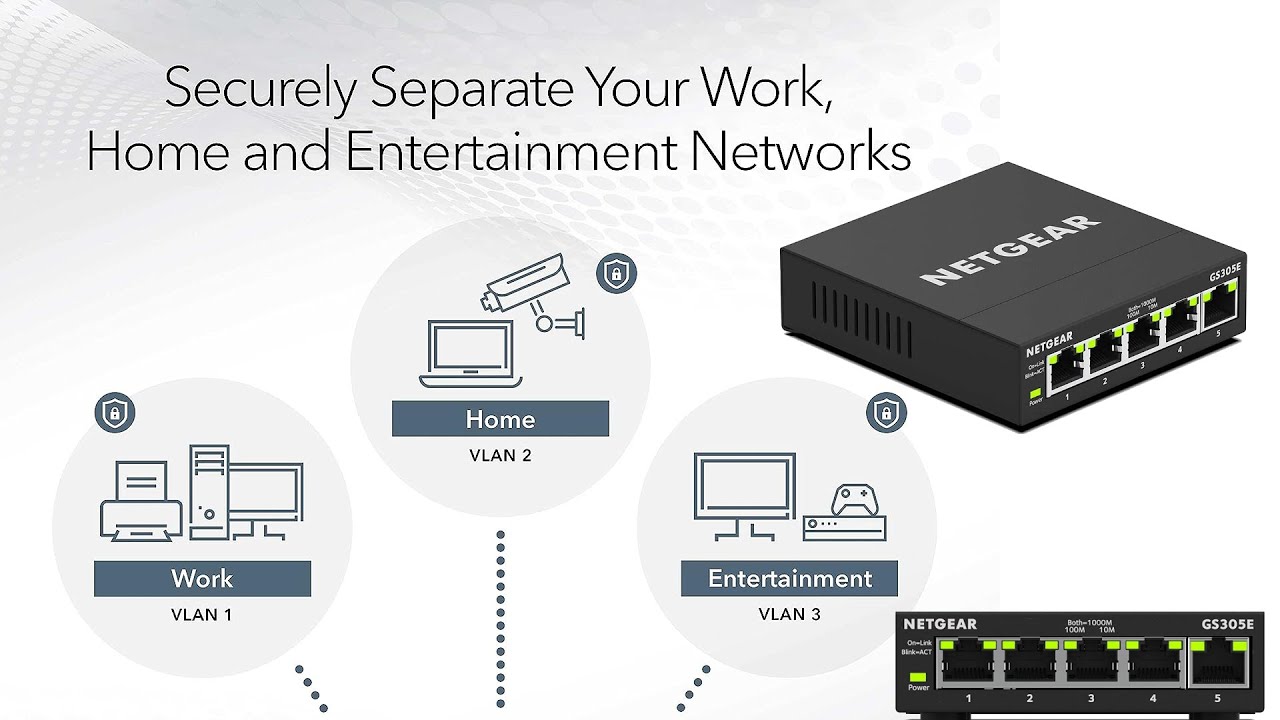 Netgear GS305E 5-Port Gigabit Ethernet Smart Managed Plus Switch Review ...