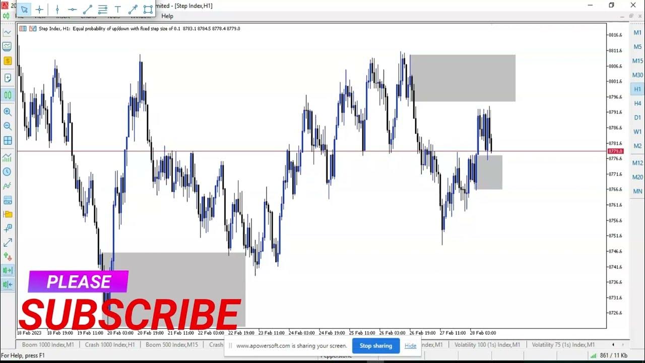 SCALPING STEP INDEX STRATEGY (How to make quick profits in forex trading) - YouTube