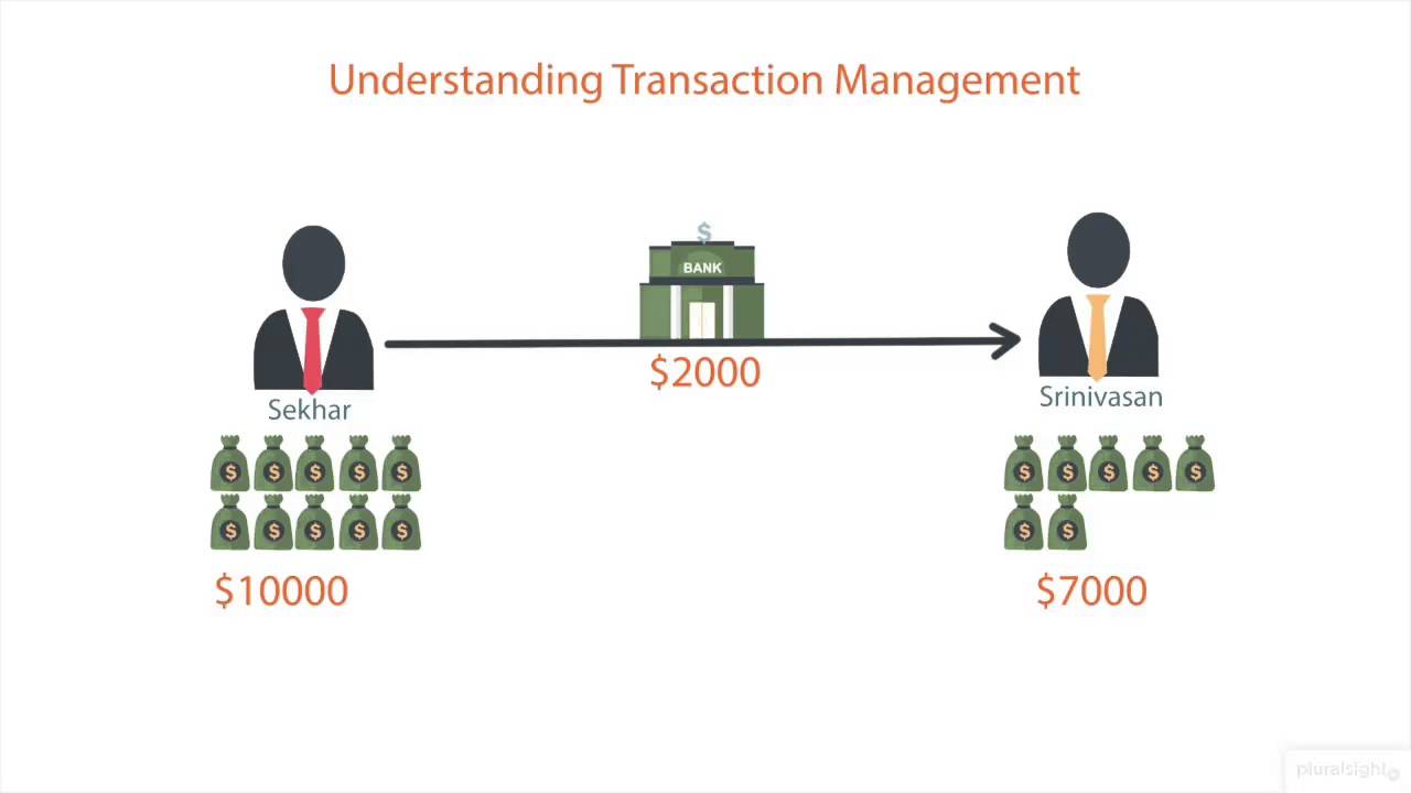 Understanding Transaction Management In Jdbc Youtube