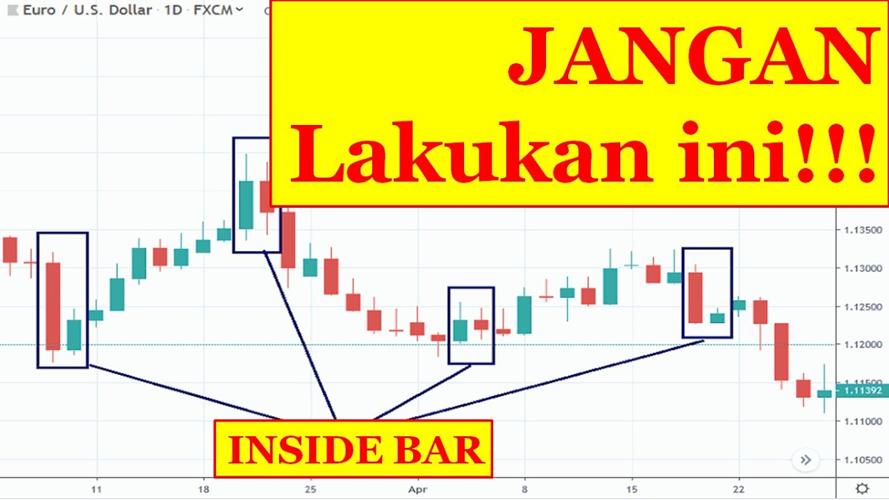 Kesalahan dalam Trading Menggunakan Inside Bar - YouTube