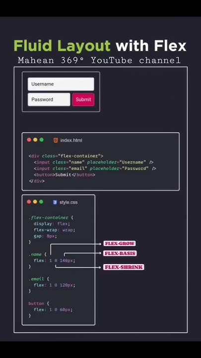 Fluid Layout With Flex Animation Use Html And Css And Javascript Code This Coding For