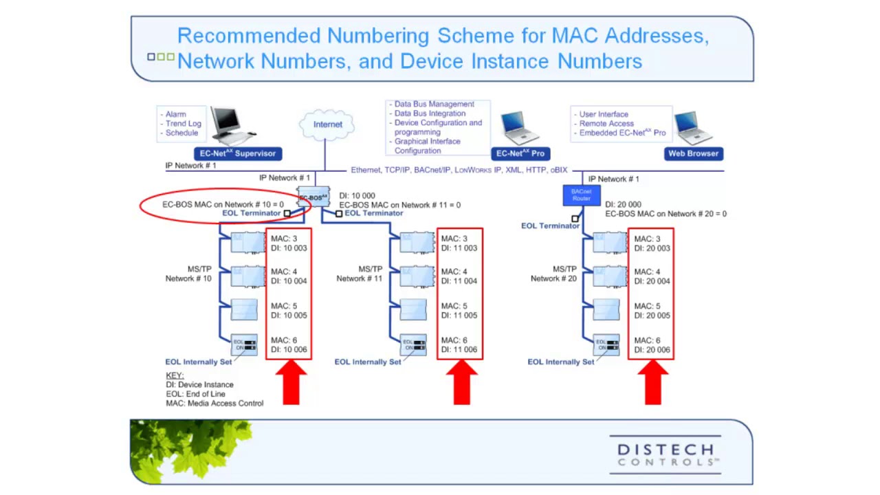 BACnet network - YouTube