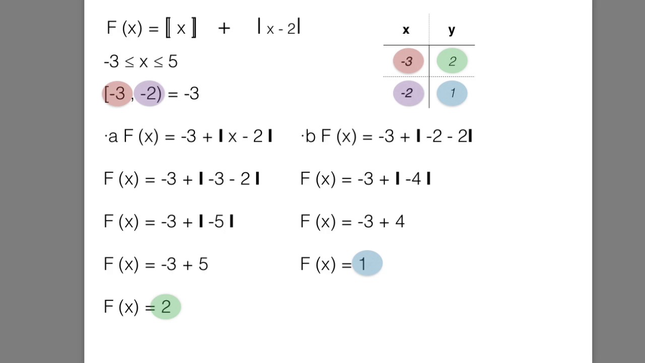 Función parte entera - YouTube