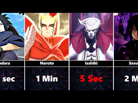 How Fast Naruto Characters Can Kill 8 Billion People?