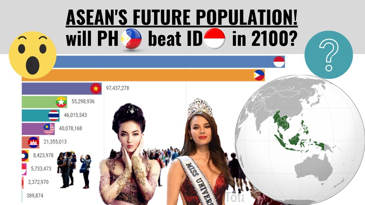 ASEAN's future population by country (2020-2100) - YouTube