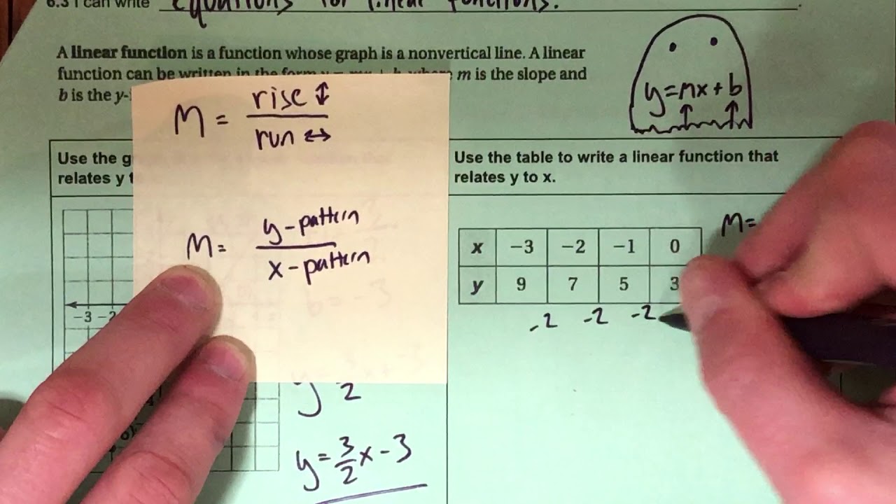 6.3 Notes: Writing equations for linear functions - YouTube