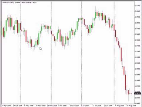 Triad Trading Explained... - YouTube