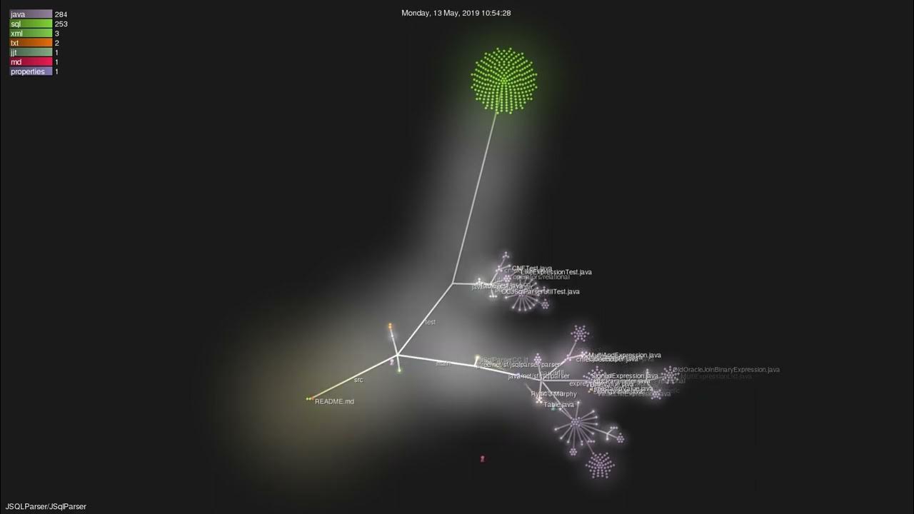 Jsqlparserjsqlparser Gource Visualisation Youtube