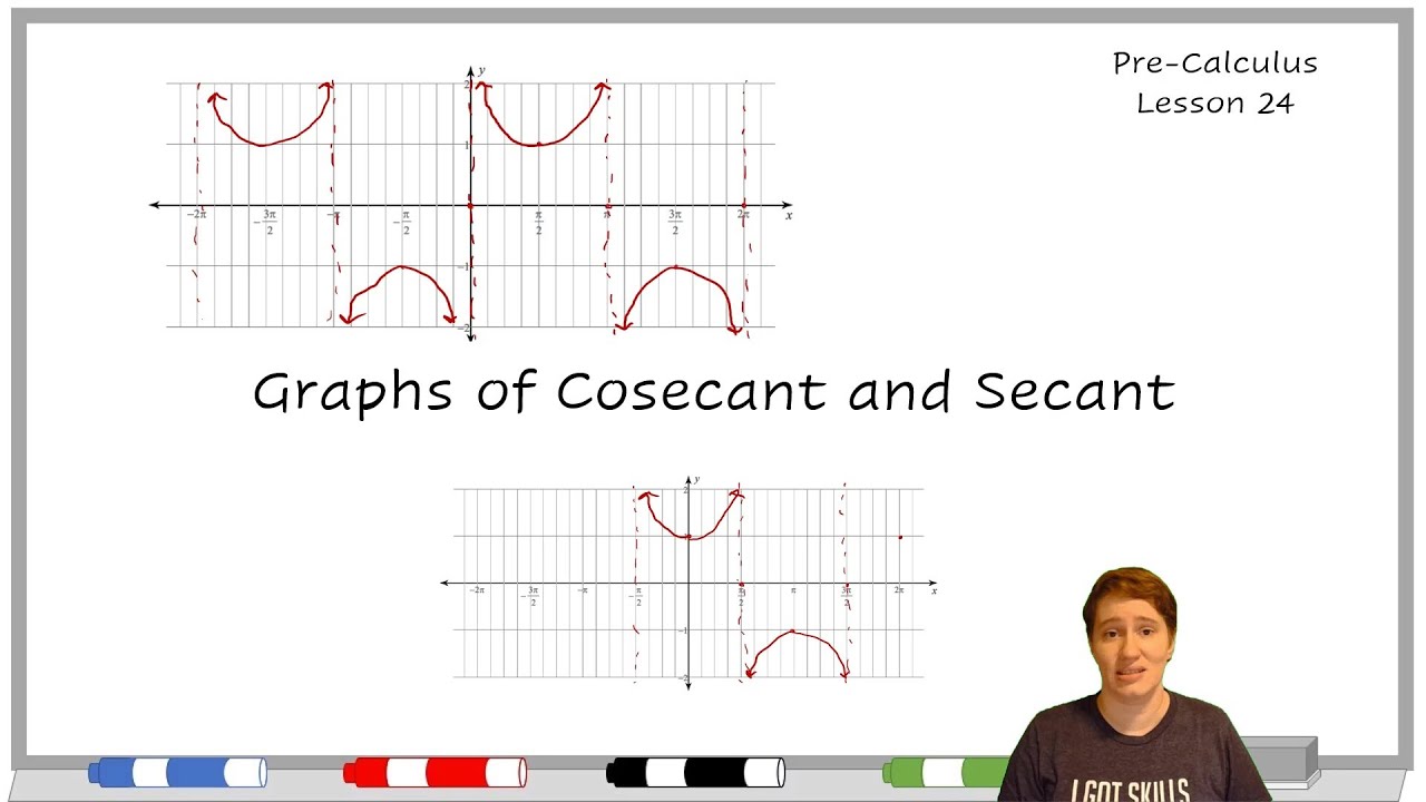 Graphs of Cosecant and Secant - Pre-Calculus Math U See - Lesson 24 ...