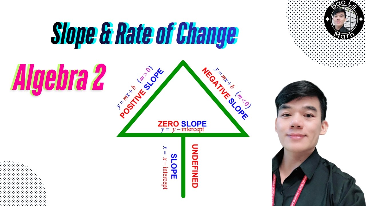 Slope & Rate of Change of Linear Functions | Step-by-Step Algebra 2 ...