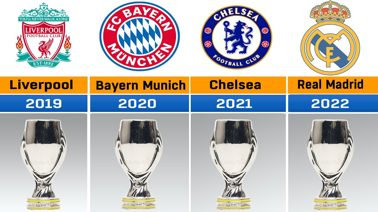 UEFA Super Cup Winners List (1972-2024) |#uefasupercupwinnerslist - YouTube