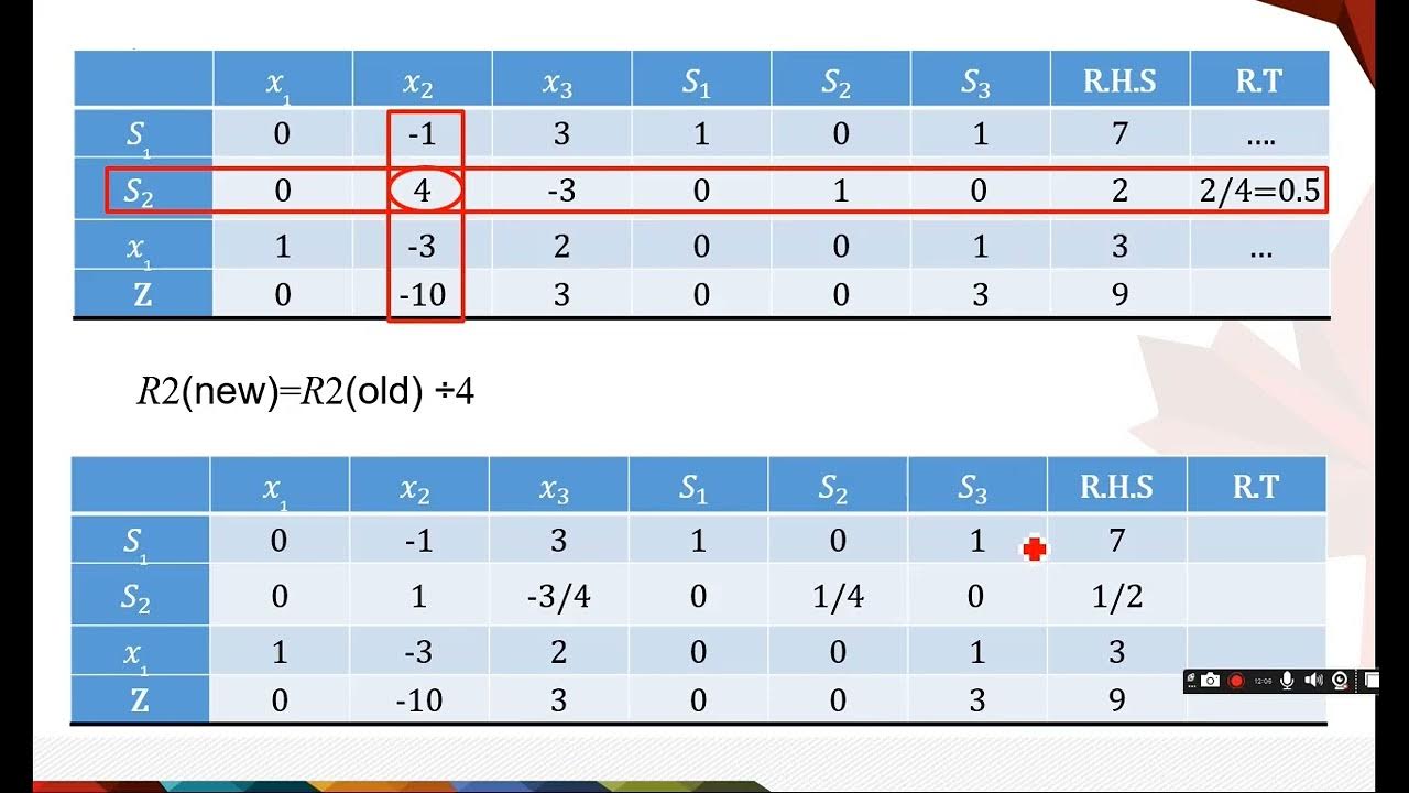 Integer Linear Programming Youtube