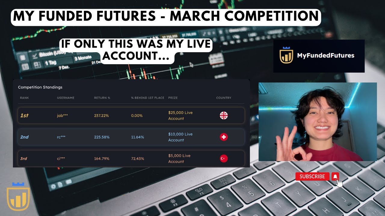 My Current Stats and Ranking with My Funded Futures Competition Account ...
