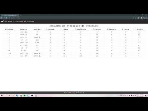 Algoritmo de planificación FCFS | Simulador de procesos - YouTube