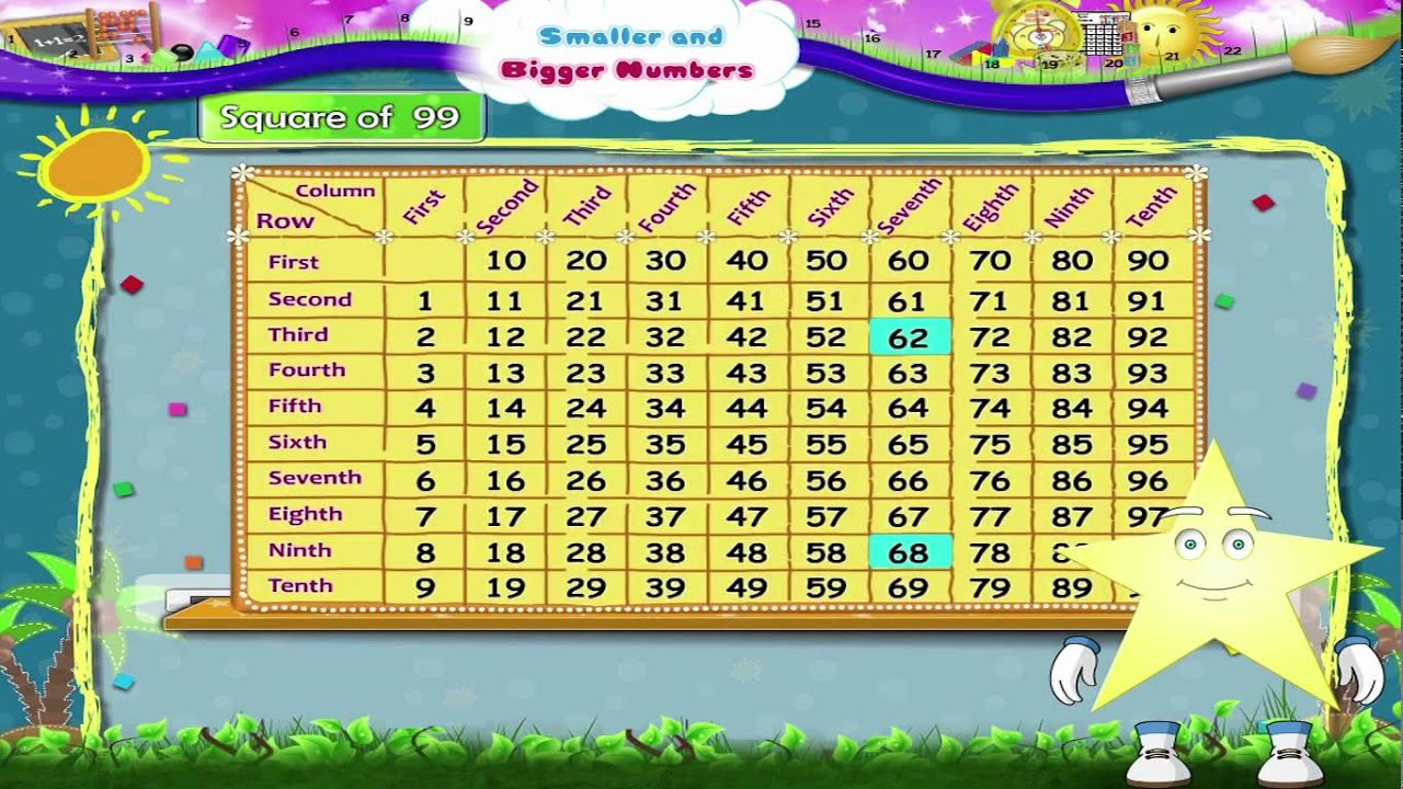 Learn Grade 3 - Maths - Smaller and bigger numbers 4 methods - YouTube