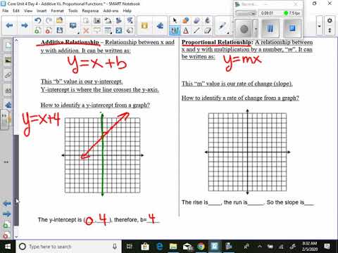 Additive vs. Proportional Relationships VIDEO NOTES - YouTube
