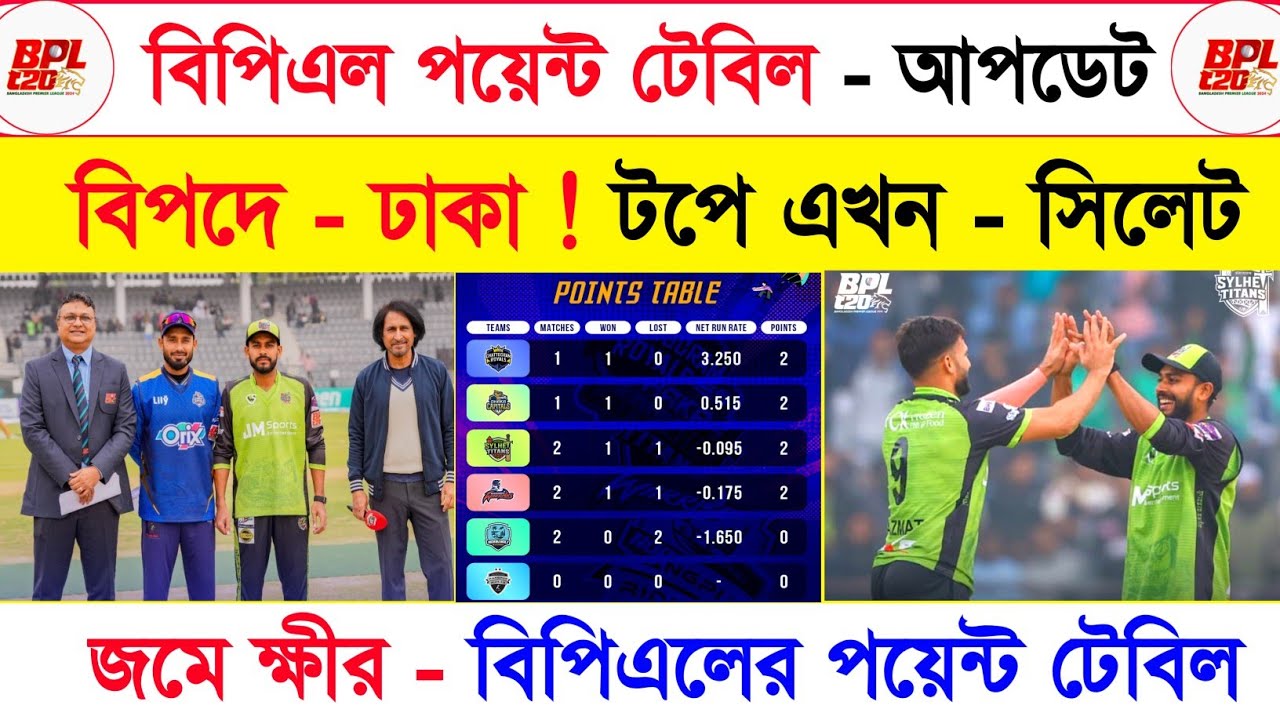 ঢাকাকে হারিয়ে টপে এখন - সিলেট টাইটান্স ! Bpl Point Table | Bpl 2026 ...