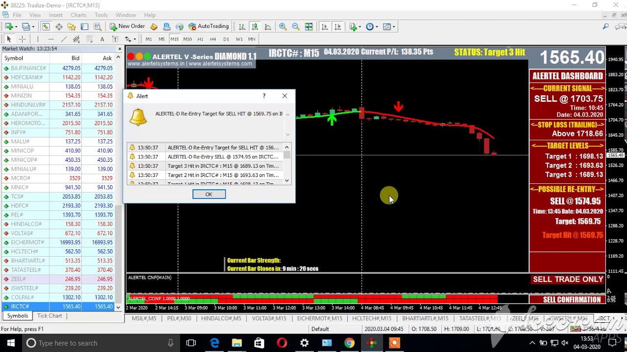 4 MARCH 2020 IRCTC CHART 15 MIN MT4 YouTube 4-march-2020-irctc-chart-15-min-mt4-youtube